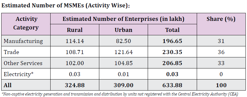 How to Apply for MSME Registration in Bangalore Karnataka?